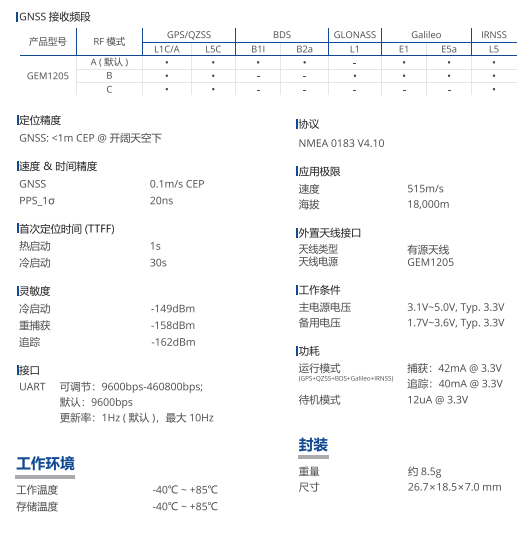 GEM1205双频多系统GNSS定位模块_高精度定位_北斗时空智能产品数字展会-中央企业北斗产业协同发展平台