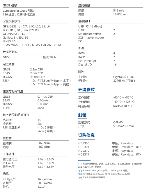 千寻位置网-时空智能 共创数字中国