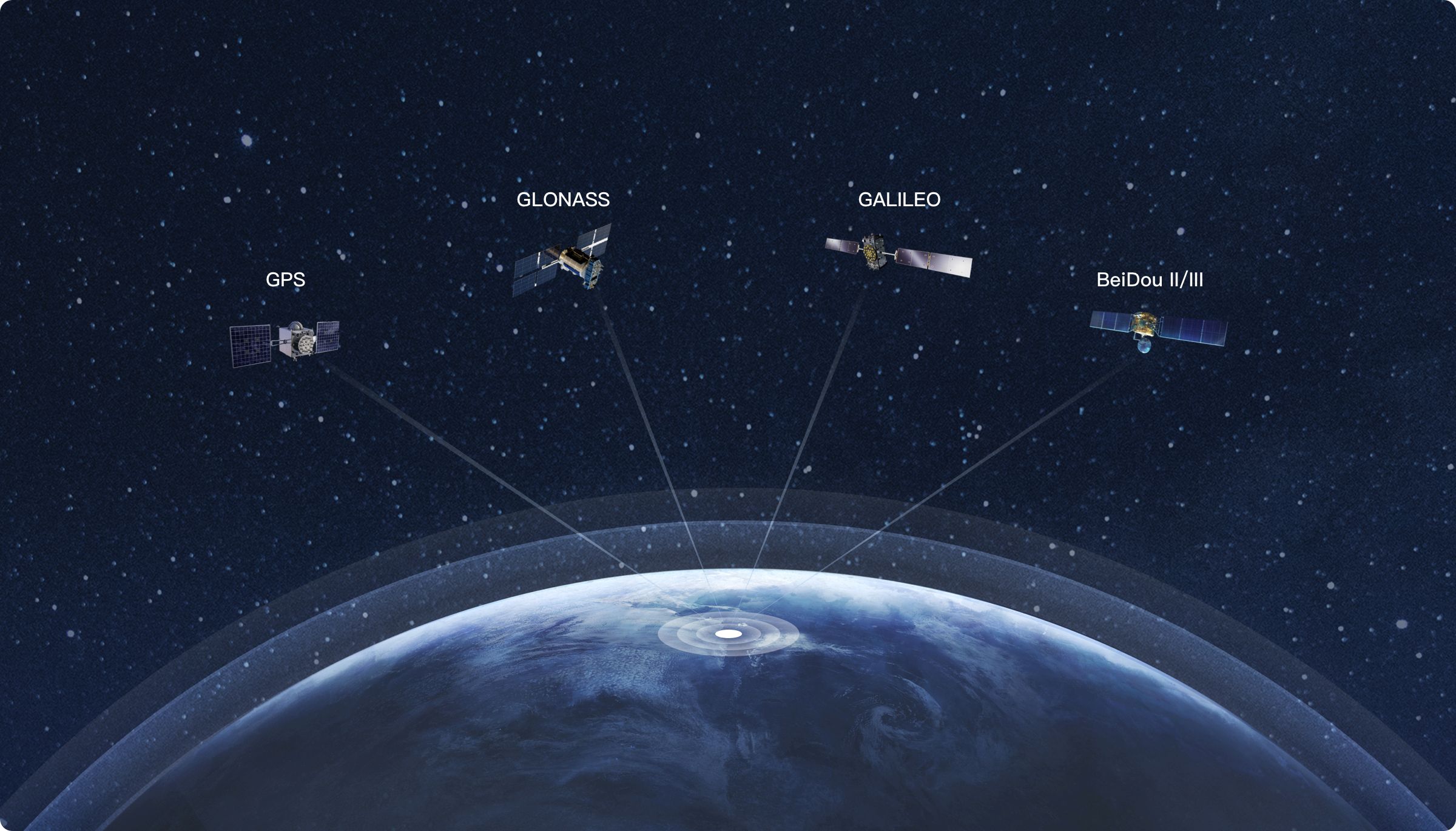 Q600-Omnipotent AI RTK Receiver