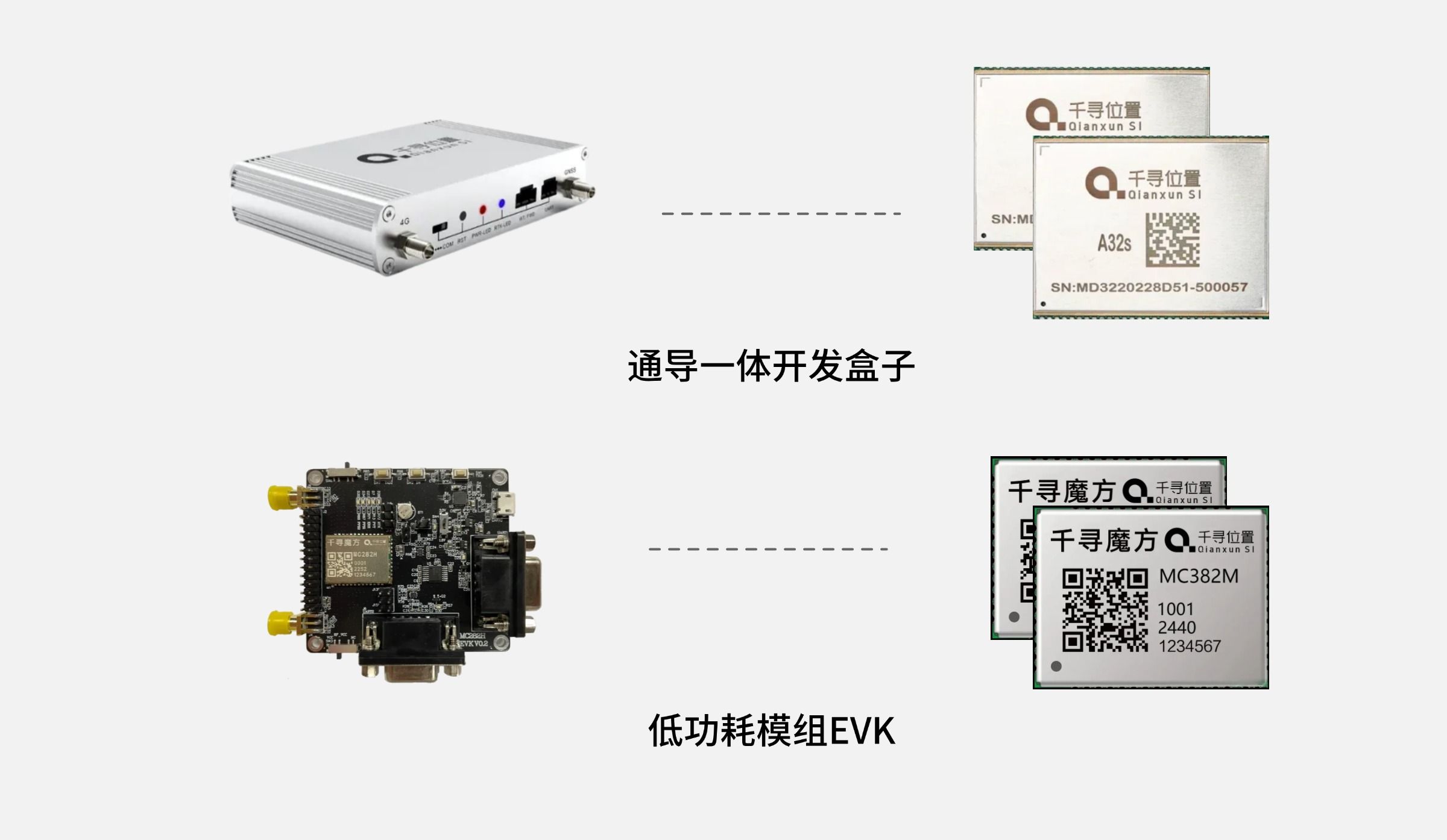 机器人时空智能三体开发套件_千寻位置