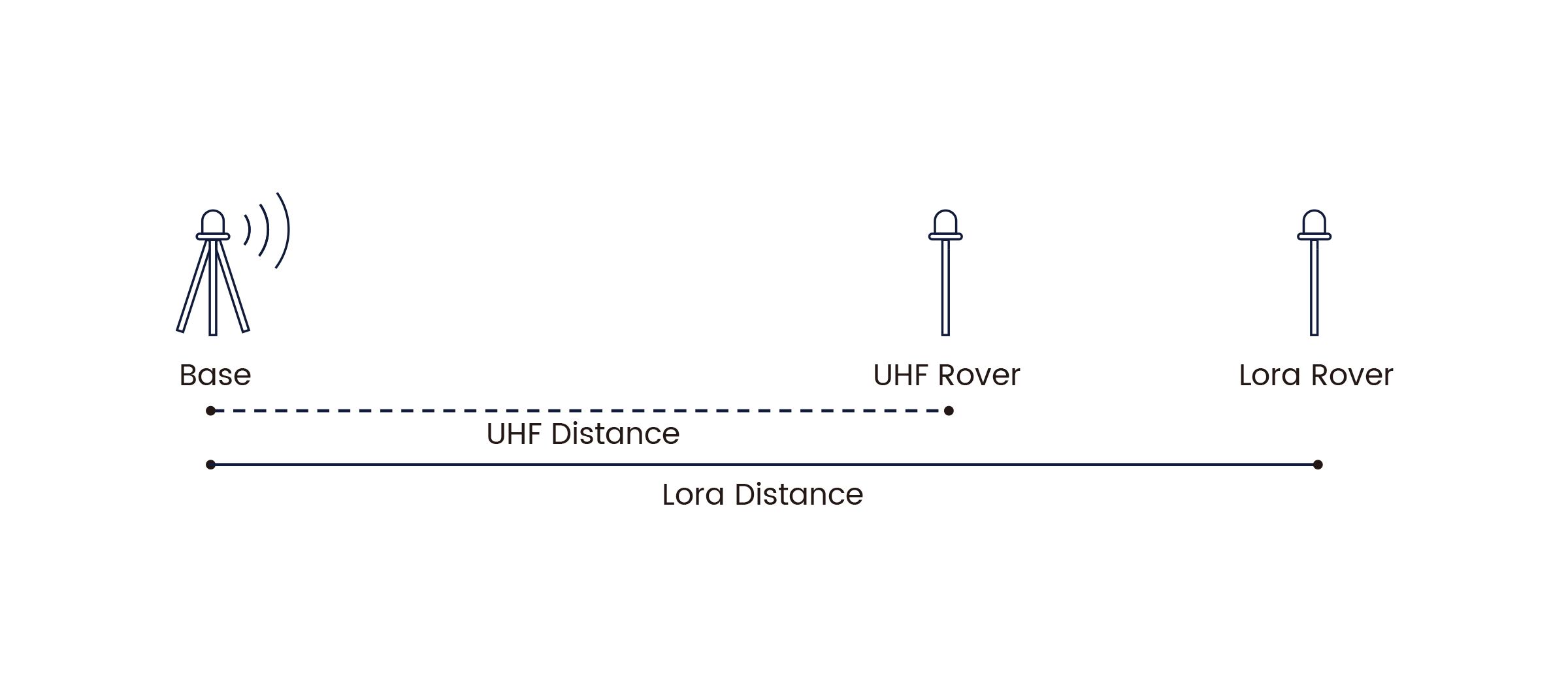 Q700-ARSync LoRa IMU-RTK RECEIVER-Qianxun SI