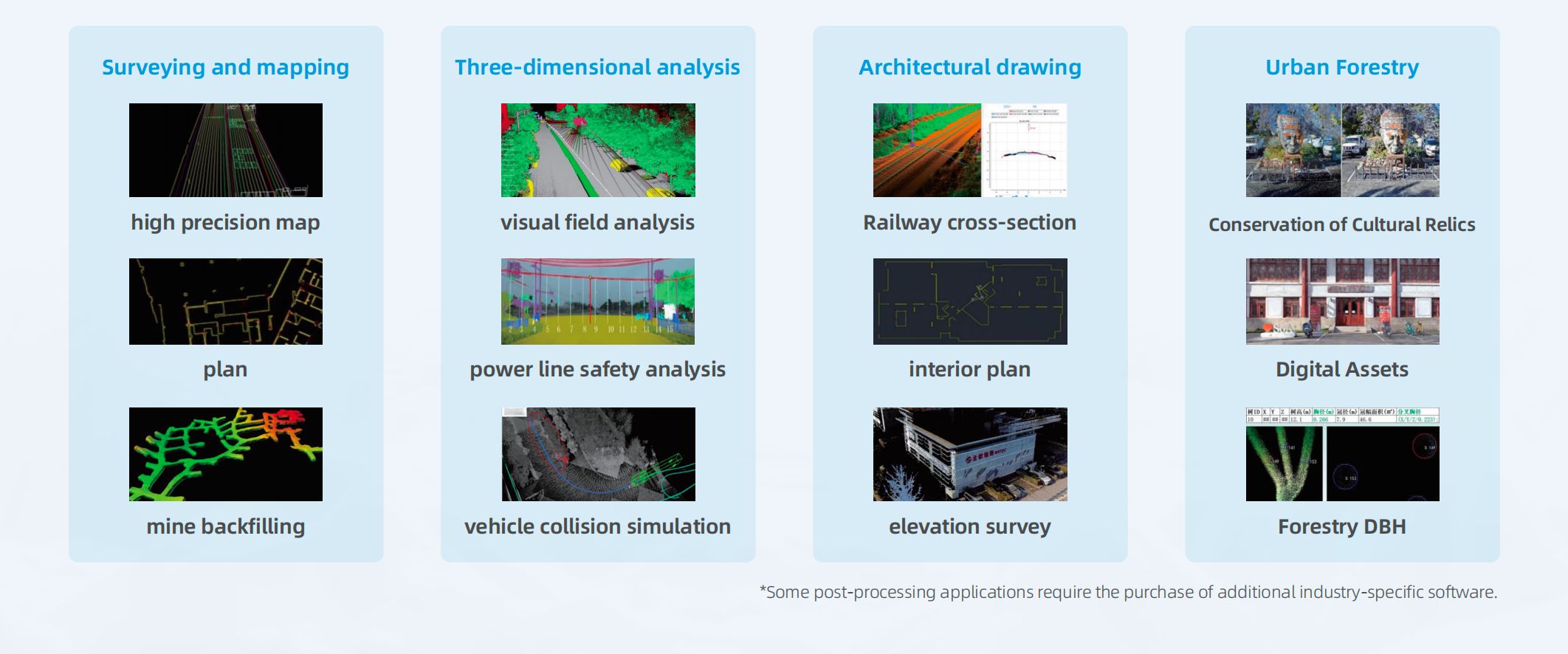 Portable 3D LIDAR Scanner-Qianxun SI