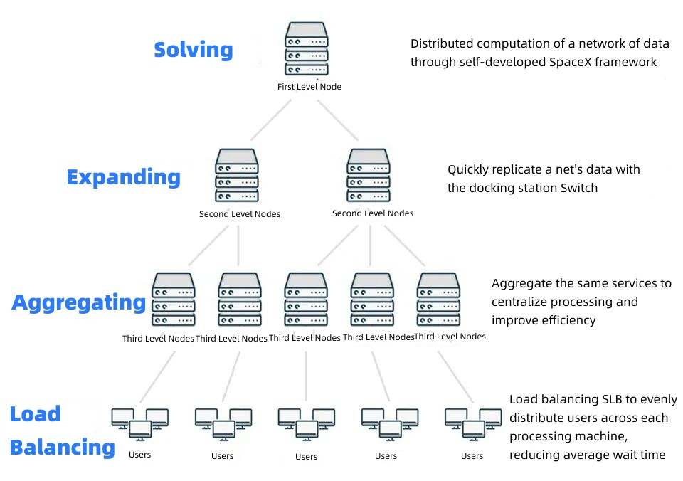 Qianxun SI Serves 1.1 Billion Users At The Same Time, Relying On I Qianxun SIt!｜