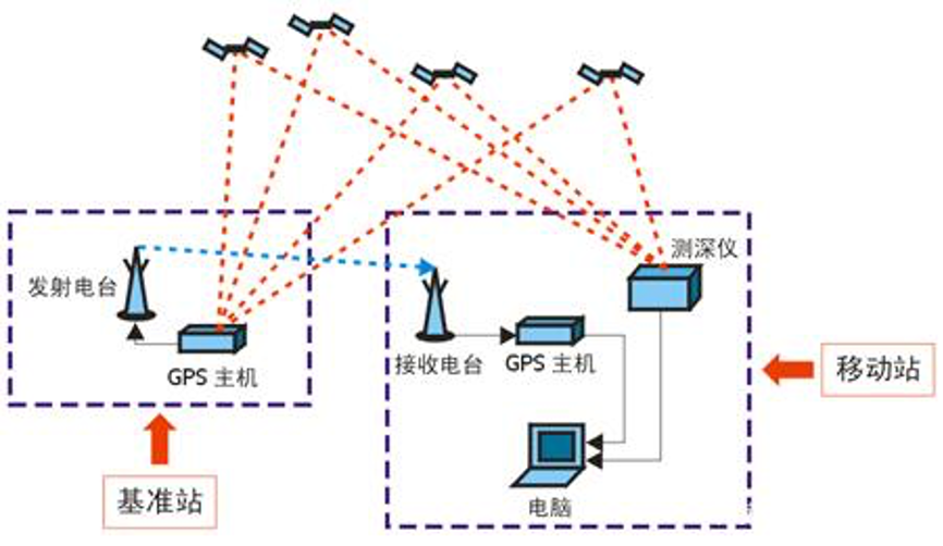 网络RTK教程大揭秘！_北斗产业资讯-千寻位置