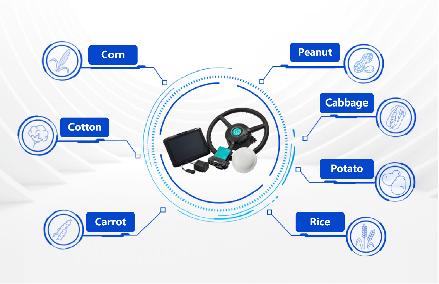 Qianxun SI's Auto Navigation System Boosts Spring Farming with 30% ...