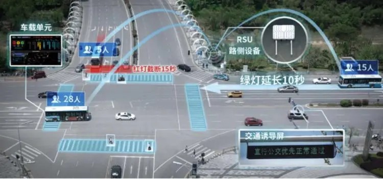 V2X RSU:实现无缝连接的关键_北斗产业资讯平台-千寻位置